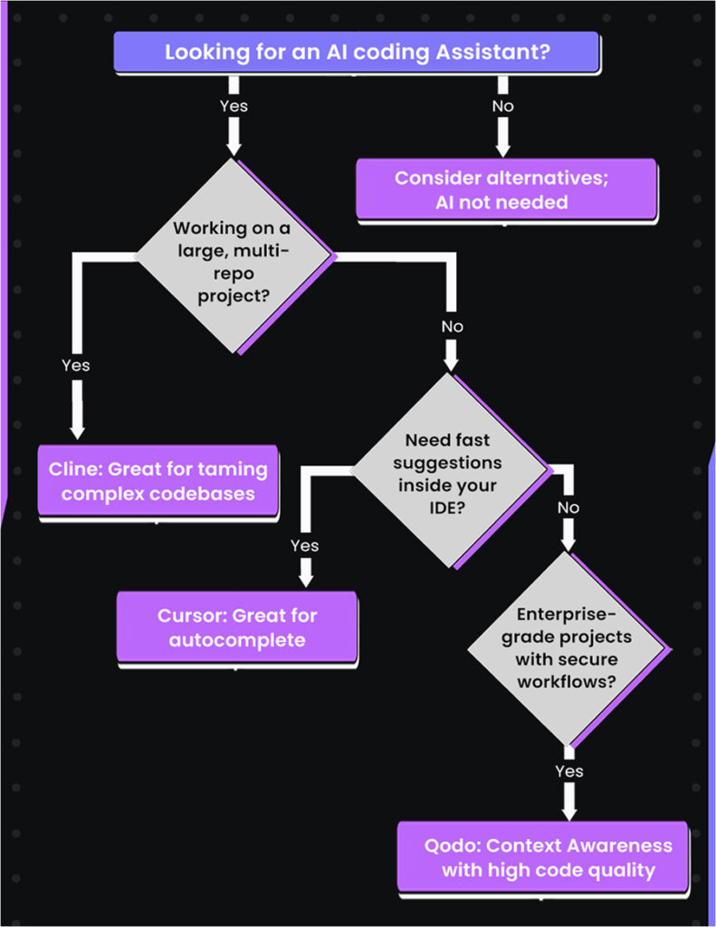 Cline vs Cursor: Which AI Coding Tool Is Better? [2025] - Qodo