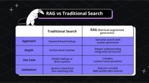 What Is RAG and Why Does It Matter for Code Quality? - Qodo