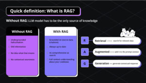 What Is RAG and Why Does It Matter for Code Quality? - Qodo