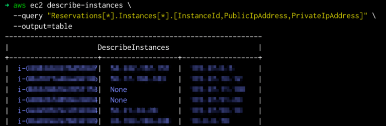 12 CLI Tools That Are Redefining Developer Workflows