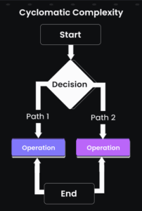 Code Complexity Explained: How to Measure Effectively in 2025