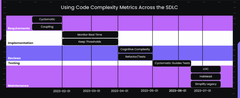 Code Complexity Explained: How to Measure Effectively in 2025