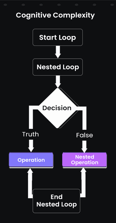 Code Complexity Explained: How to Measure Effectively in 2025