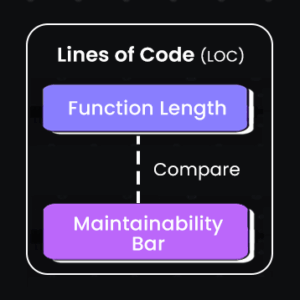 Code Complexity Explained: How to Measure Effectively in 2025