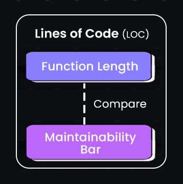 Code Complexity Explained: How to Measure Effectively in 2025