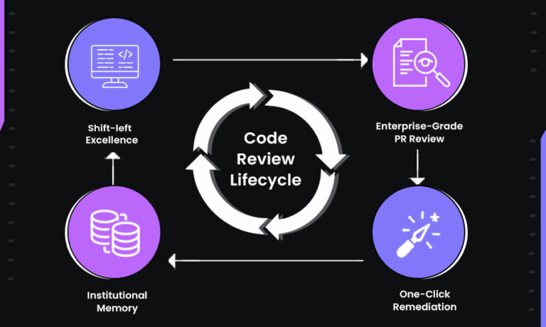 Code Quality in 2025: Metrics, Tools & Best Practices