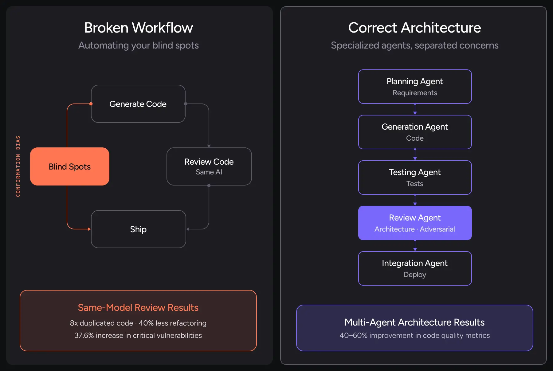 Why Your AI Code Reviews Are Broken (And How to Fix Them) - Qodo