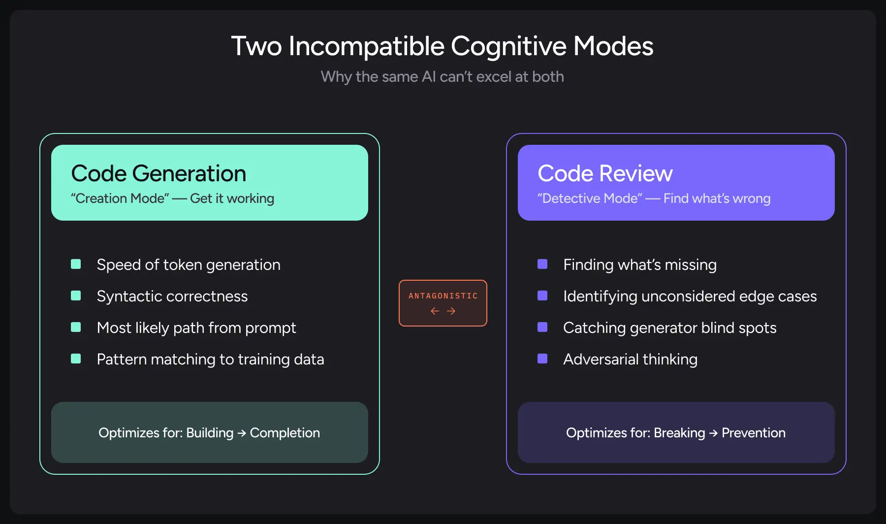Why Your AI Code Reviews Are Broken (And How to Fix Them) - Qodo