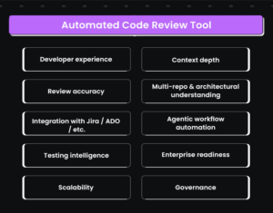 Best Automated Code Review Tools for Enterprises (2026)