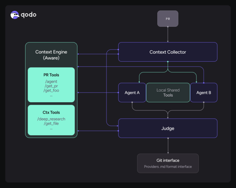AI Code Review: From Isolated to System Intelligence
