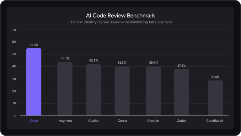 AI Code Review Benchmark