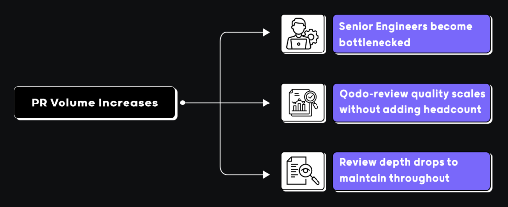 5 Open Source Code Review Tools Comparison [2026]