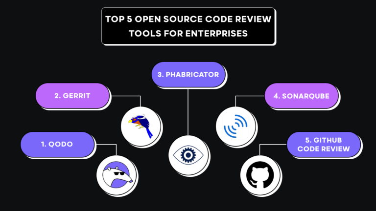 5 Open Source Code Review Tools Comparison [2026]
